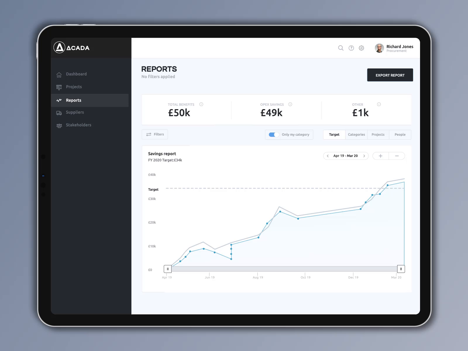 Enterprise Procurement platform by Full Clarity on Dribbble