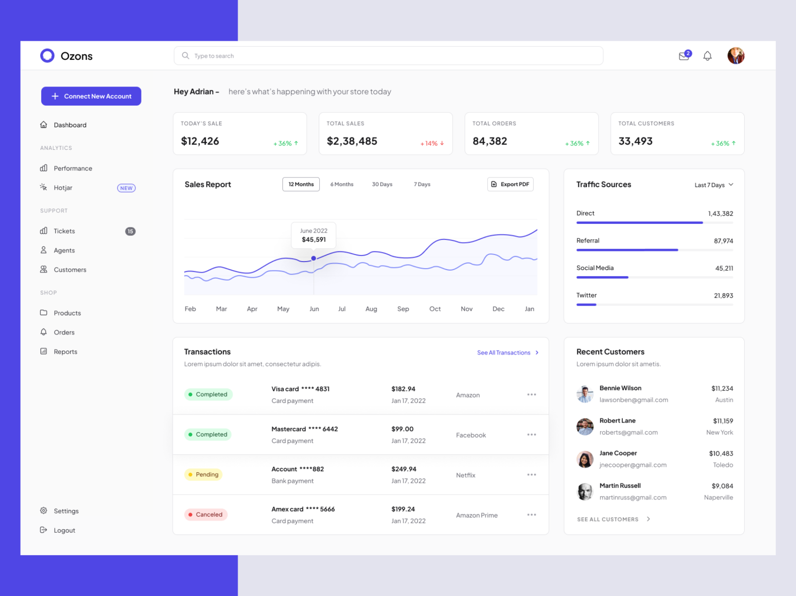 Sales Dashboard Design by Yunus Bahtiar on Dribbble
