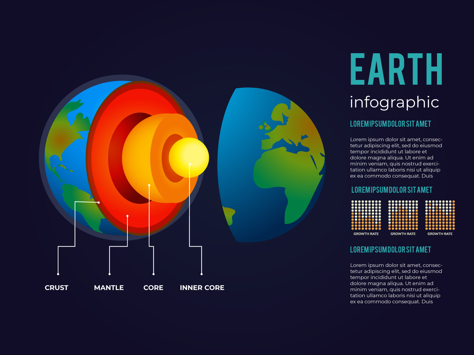 Earth structure infographic by Ghaisan Vector on Dribbble