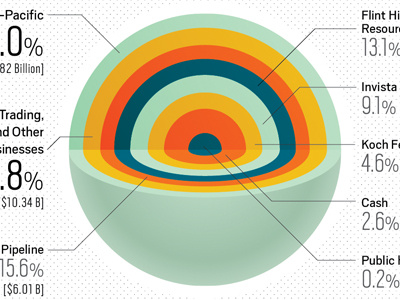 Gaaaa by Tim Vienckowski on Dribbble