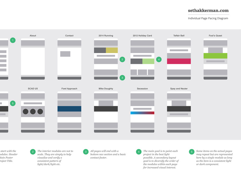 Individual Page Pacing Diagram by Seth Akkerman on Dribbble
