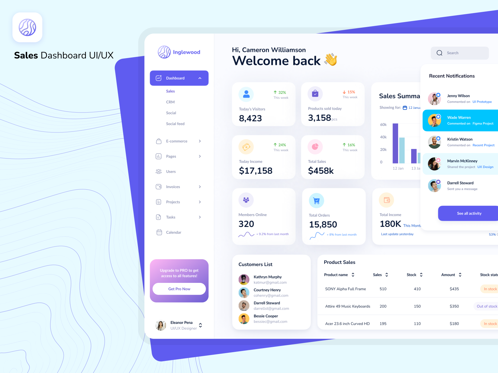 Sales Dashboard UI/UX by jyotindra manvar on Dribbble