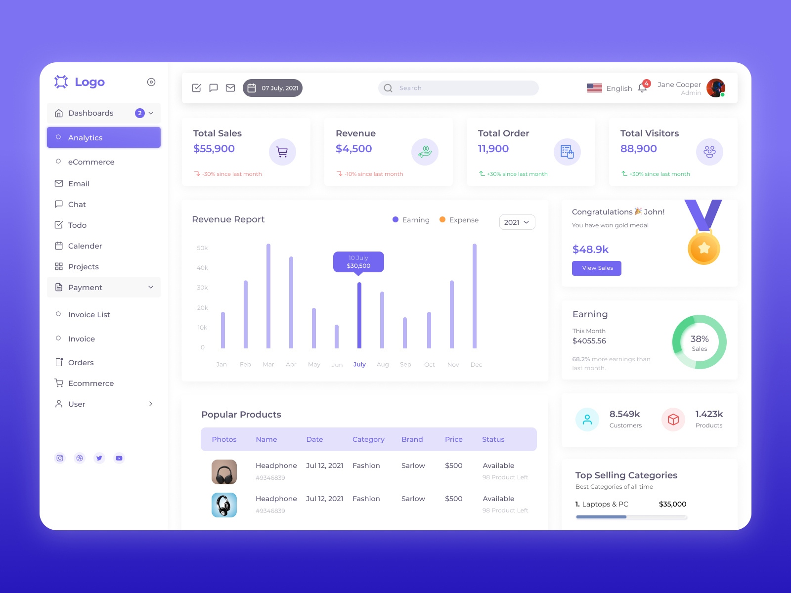 eCommerce Admin Dashboard by Zahid Hossain on Dribbble
