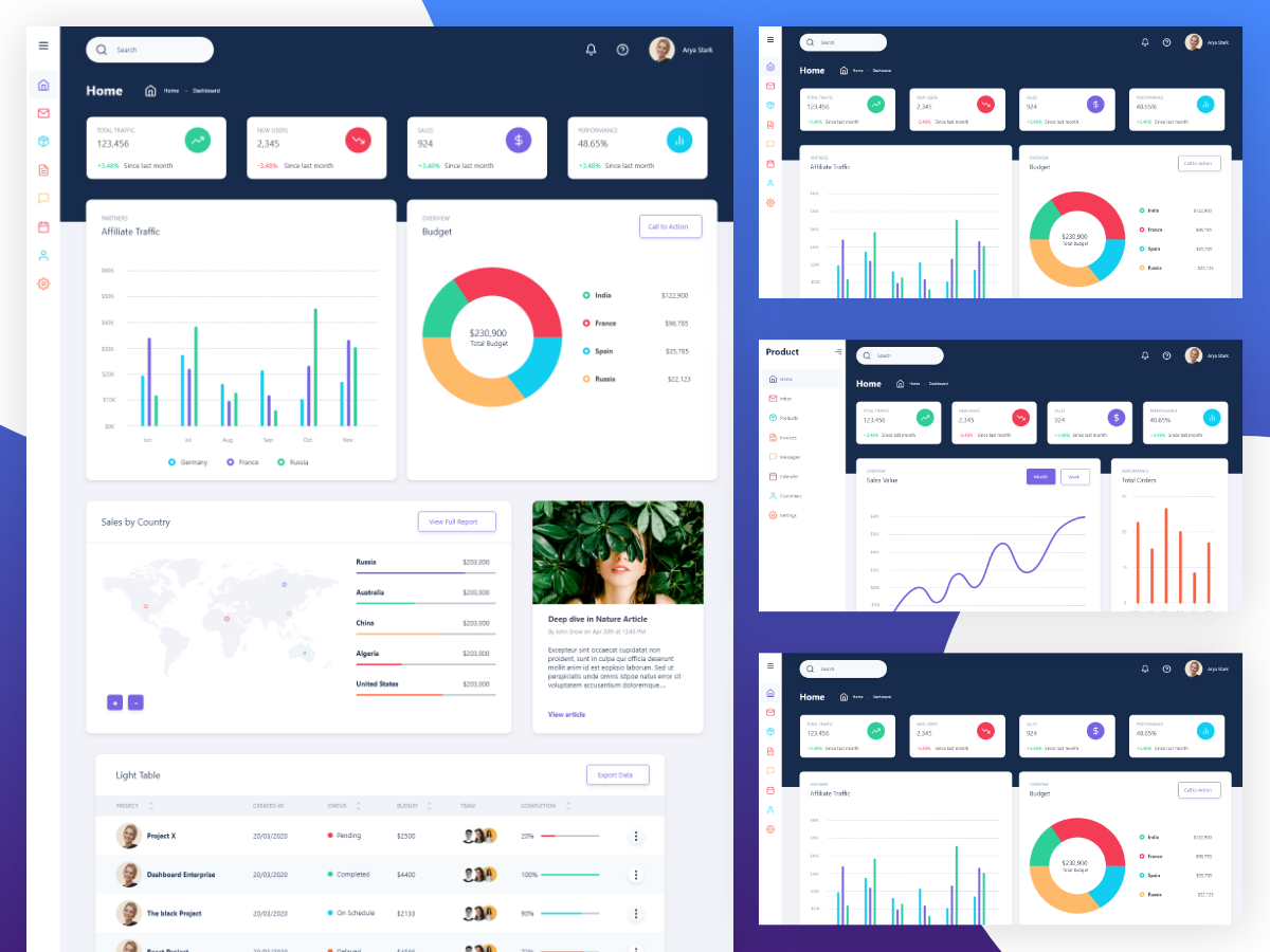 Dashboard Ui Kit by Dhaval Paghadal on Dribbble