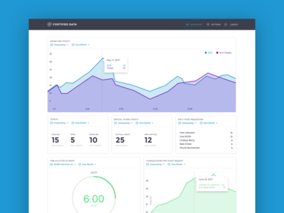 Tableau Dashboard Templates For Client Outreach