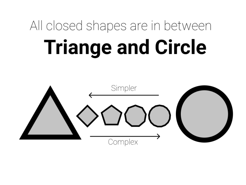 Shaps Diffination by Muhammed Tausif on Dribbble