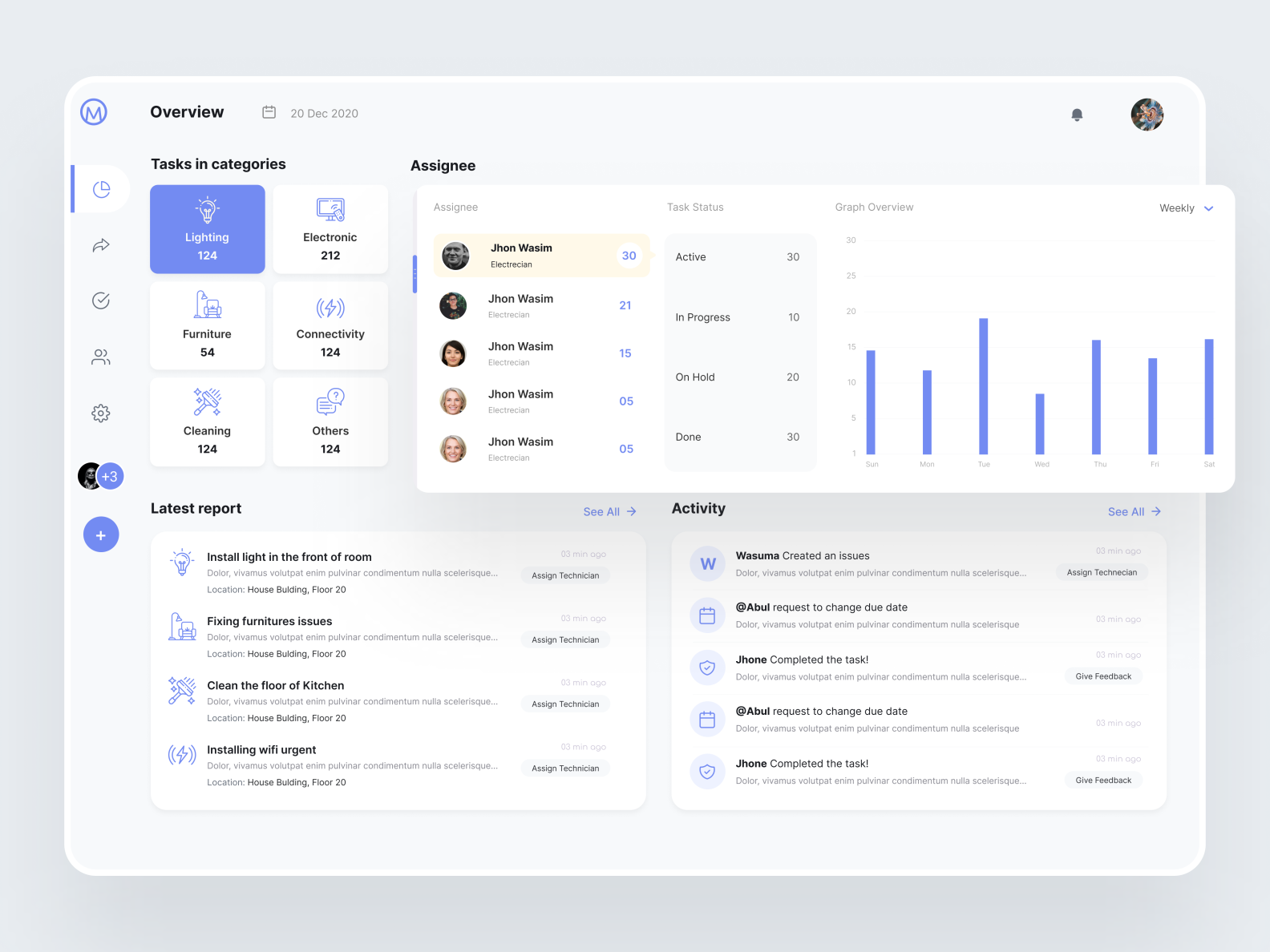 Activity and report by Nasir Uddin on Dribbble