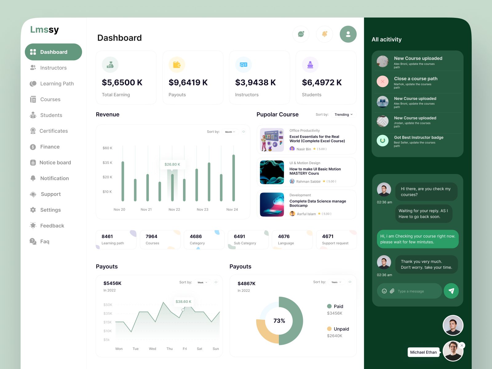 Learning Management Dashboard UI UX by Nasir Uddin on Dribbble