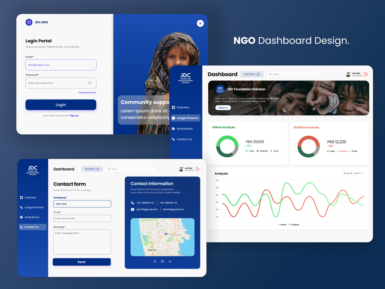 NGO Dashboard Design Concept by Hassnain Khan on Dribbble