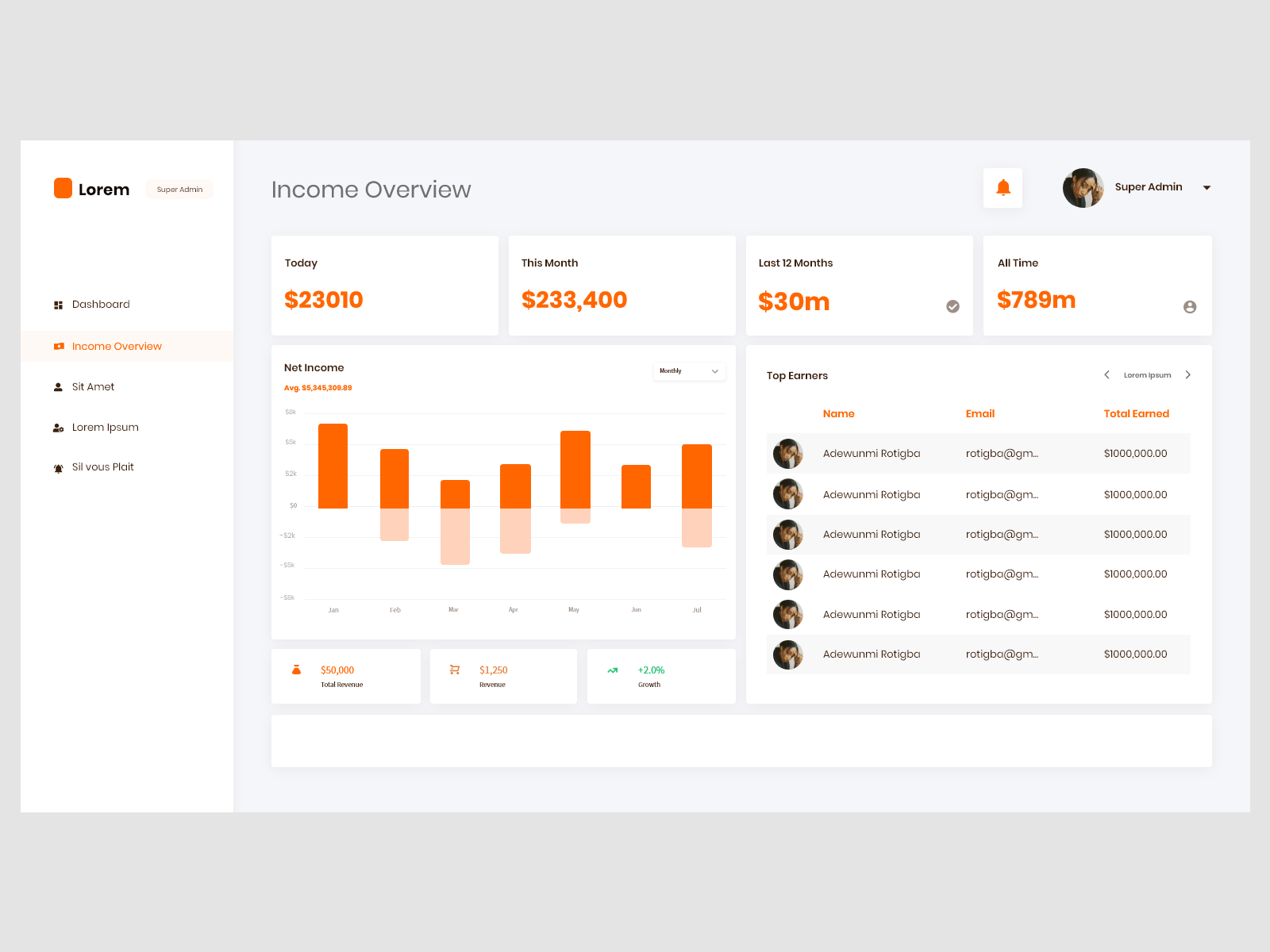 Income Overview Dashboard by abeeb adetokun on Dribbble