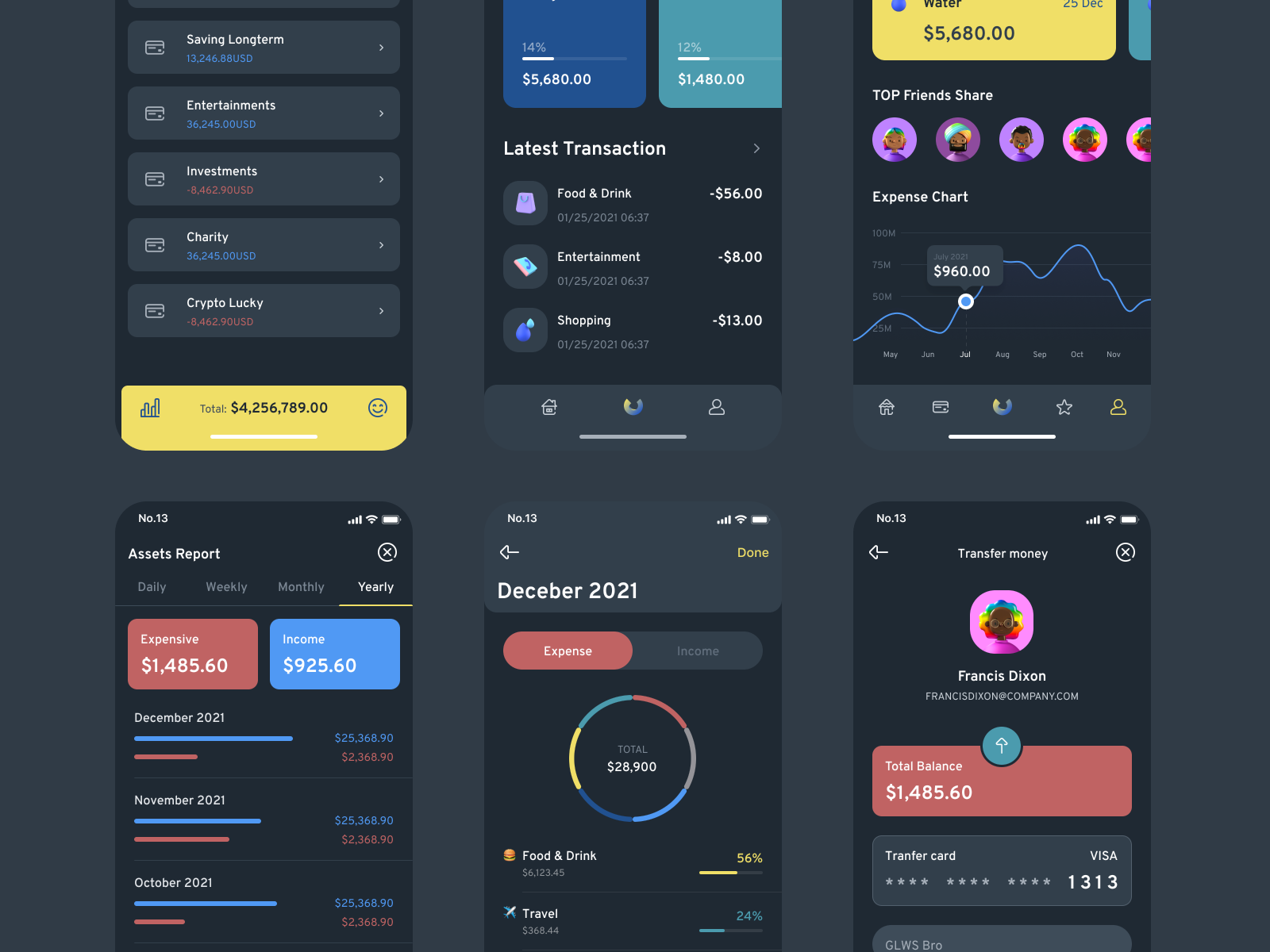 Financial - Metmoi UI KIT by Tiep Nguyen on Dribbble