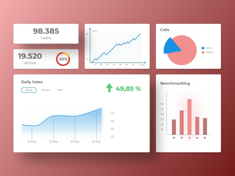 Analytics Chart by Gabriel Guedes on Dribbble
