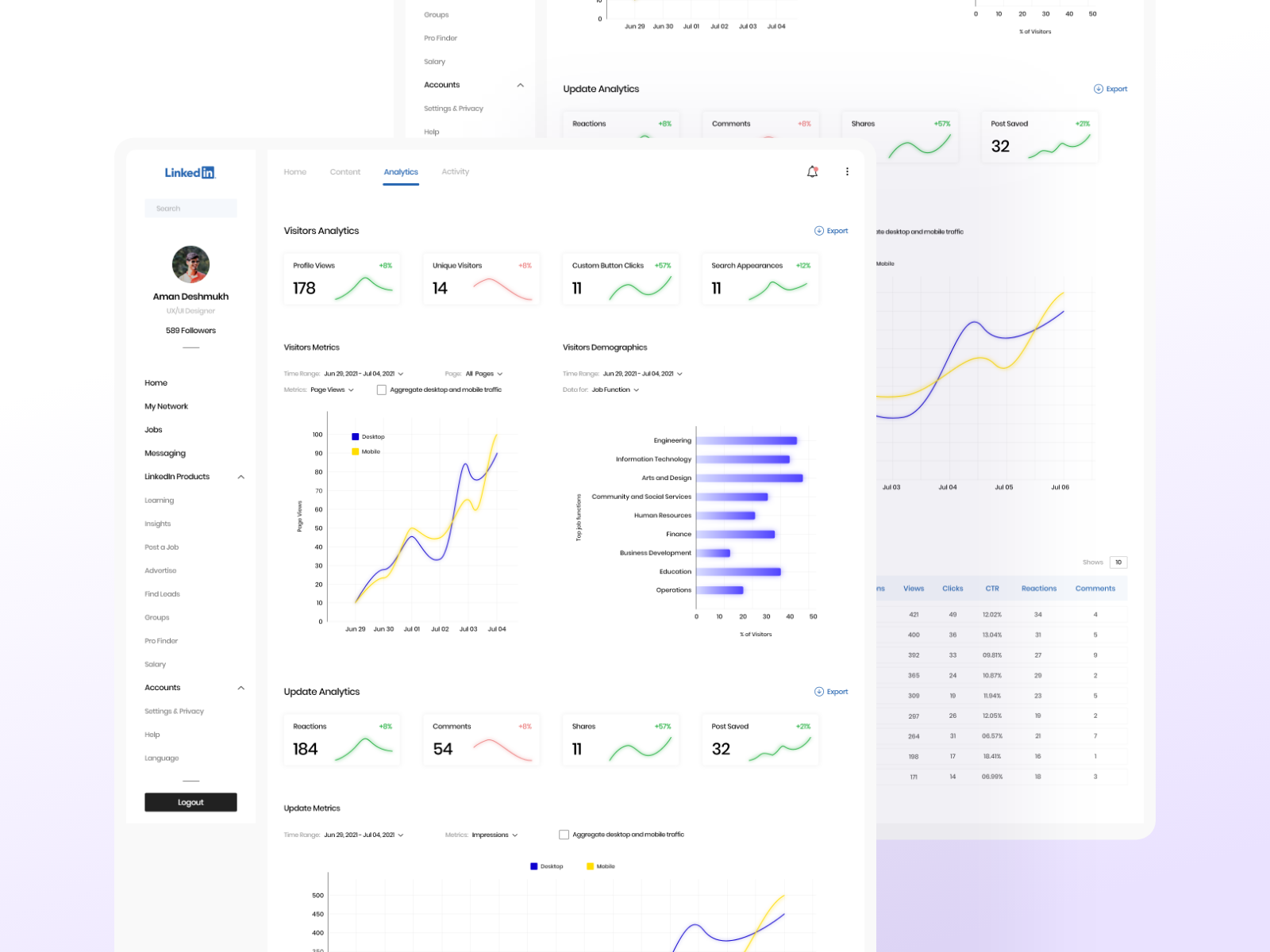 LinkedIn Analytics Dashboard by Aman Deshmukh on Dribbble