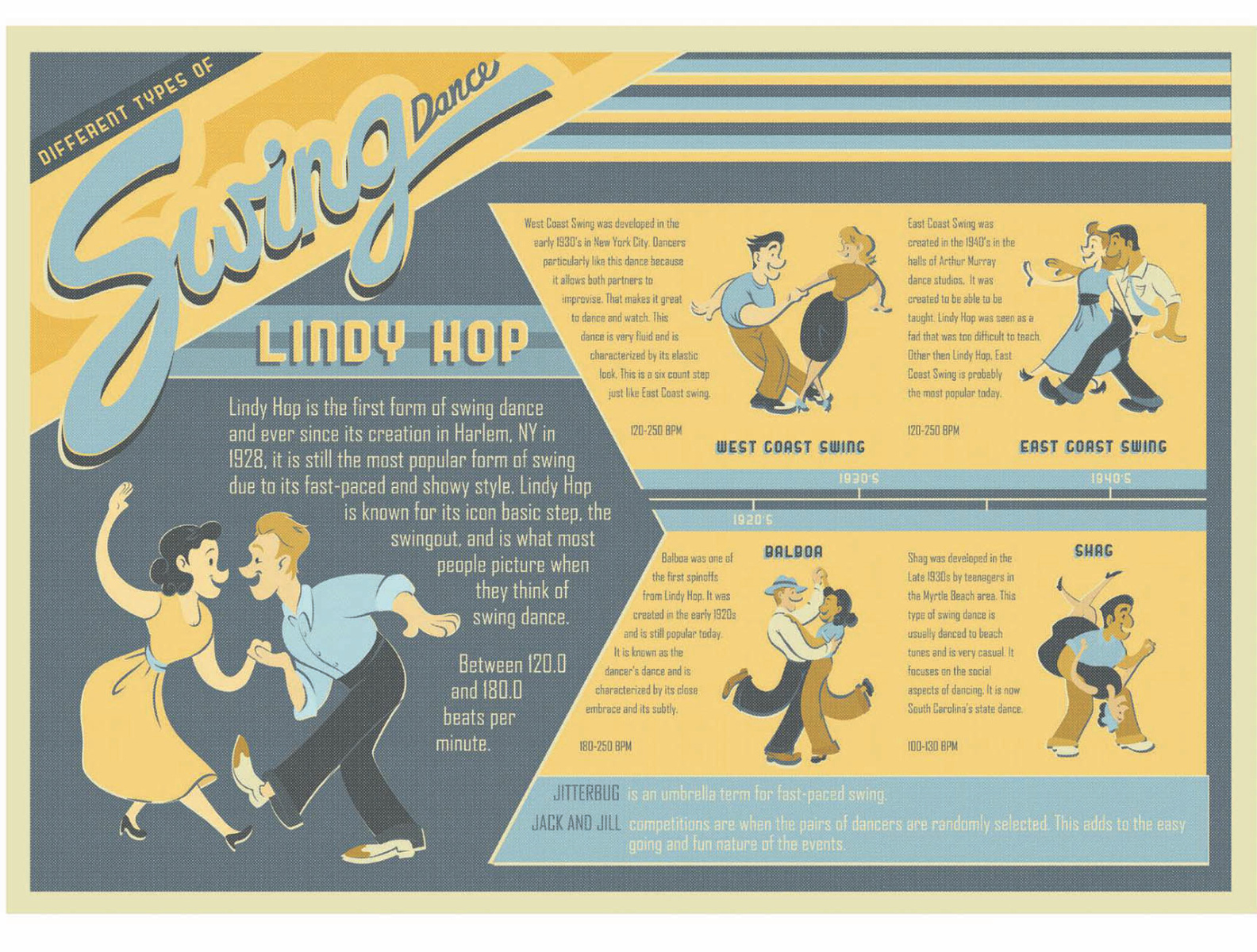Swing by Samantha Kelly on Dribbble