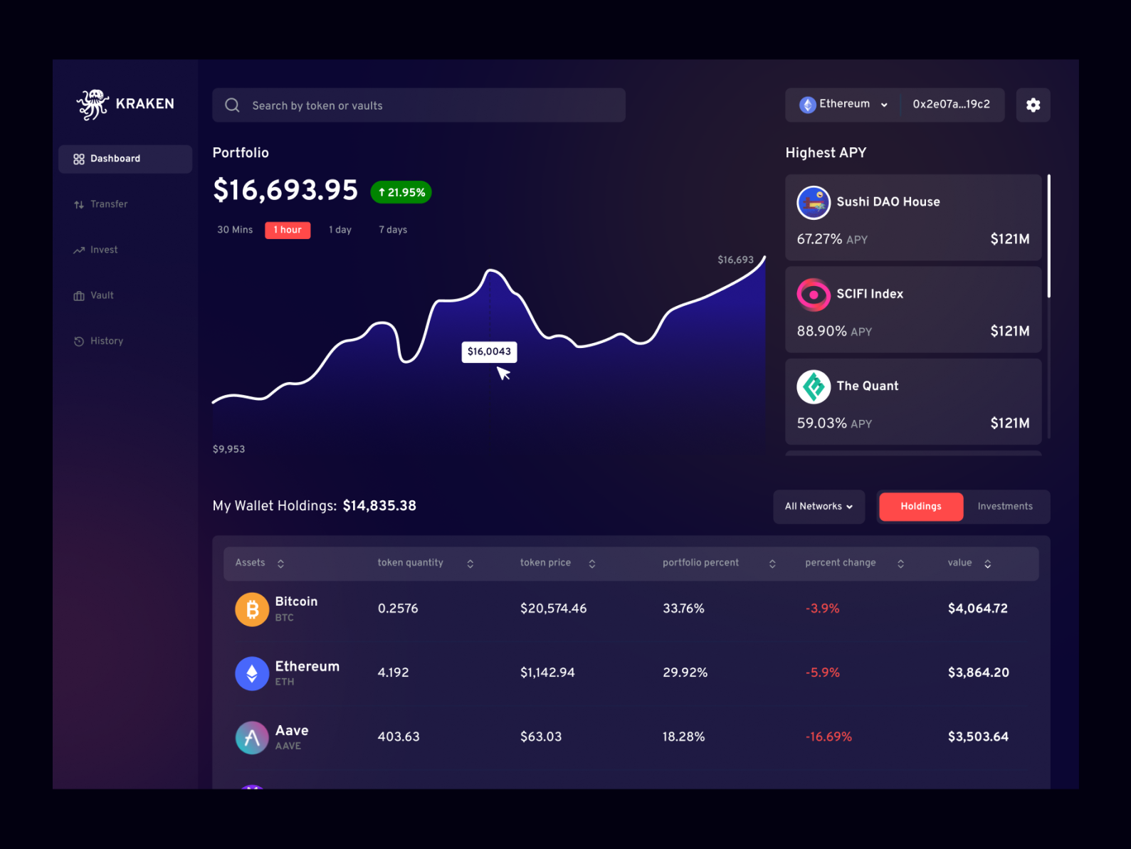 Kraken DeFi Index Dashboard Light by LeJourn on Dribbble