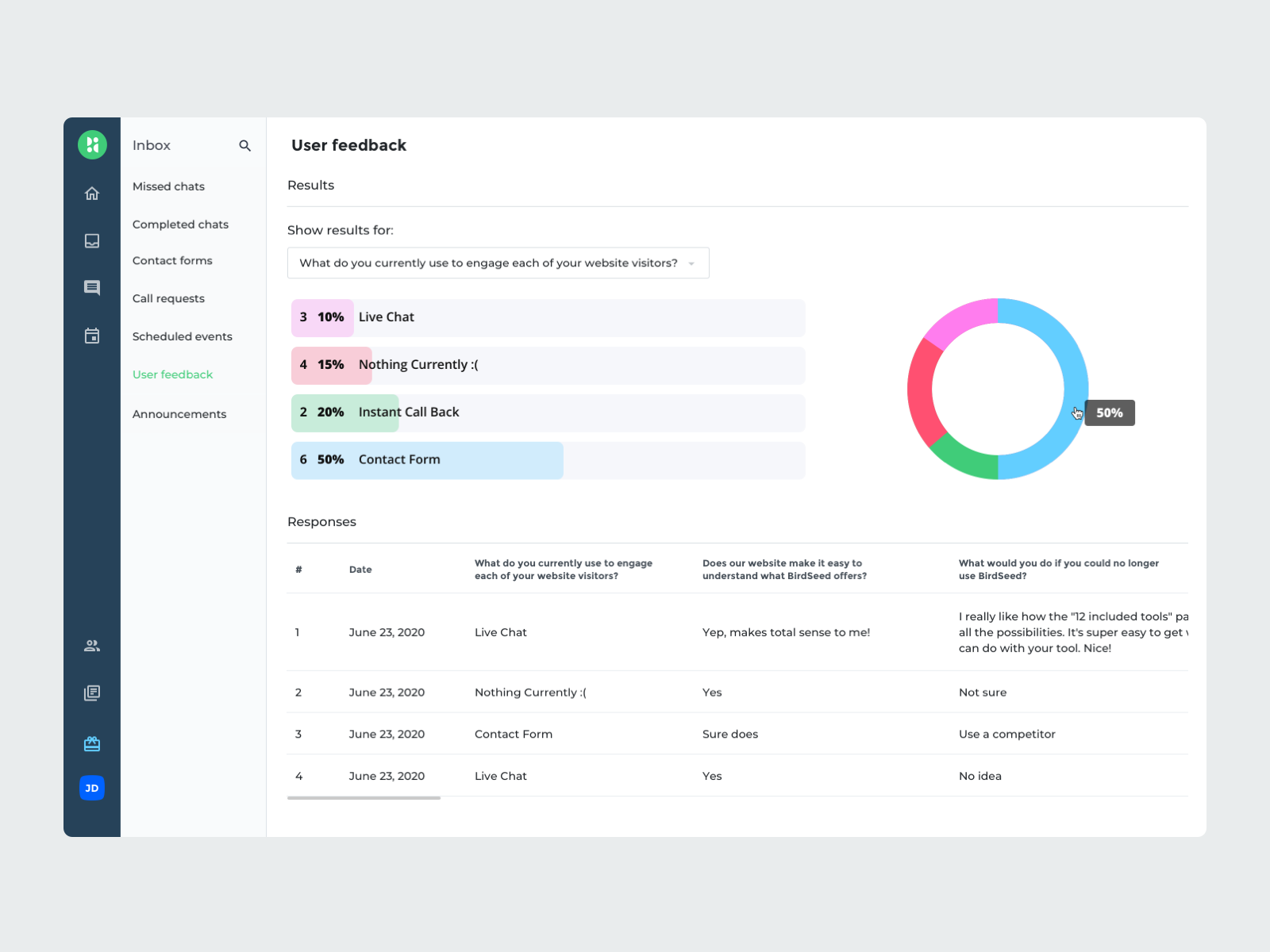 Survey results UI by Alex Lauderdale on Dribbble