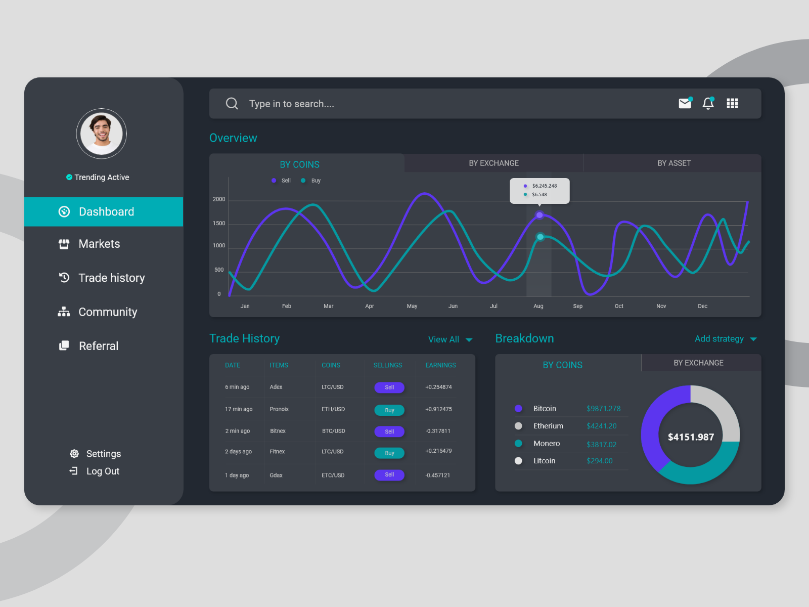 Trade Marketing Dashboard Design by Jasper Larsen on Dribbble