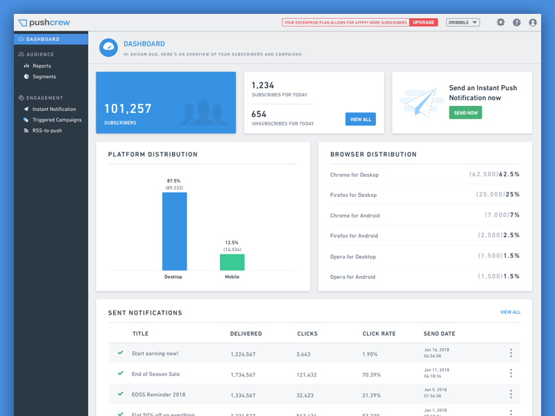 VWO Engage (Previously PushCrew) by Shivam Dua on Dribbble