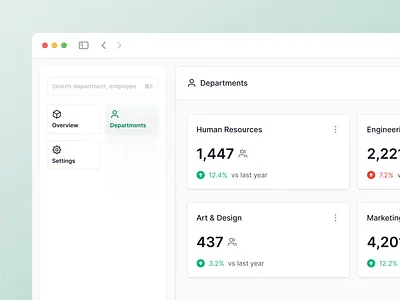 Human Resource Dashboard designs, themes, templates and downloadable ...