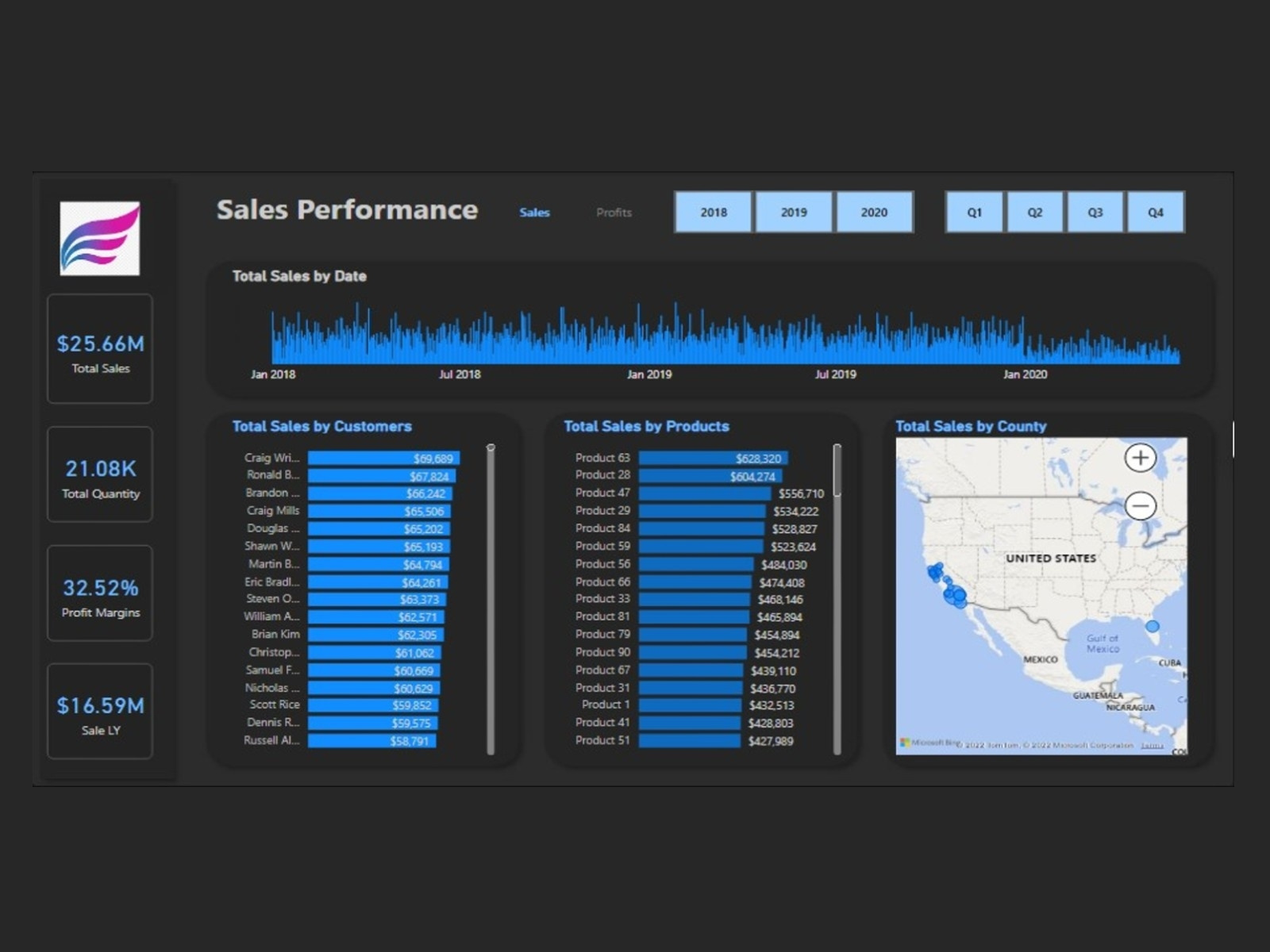 Interactive Sales Dashboard by Olawumi Fadero on Dribbble
