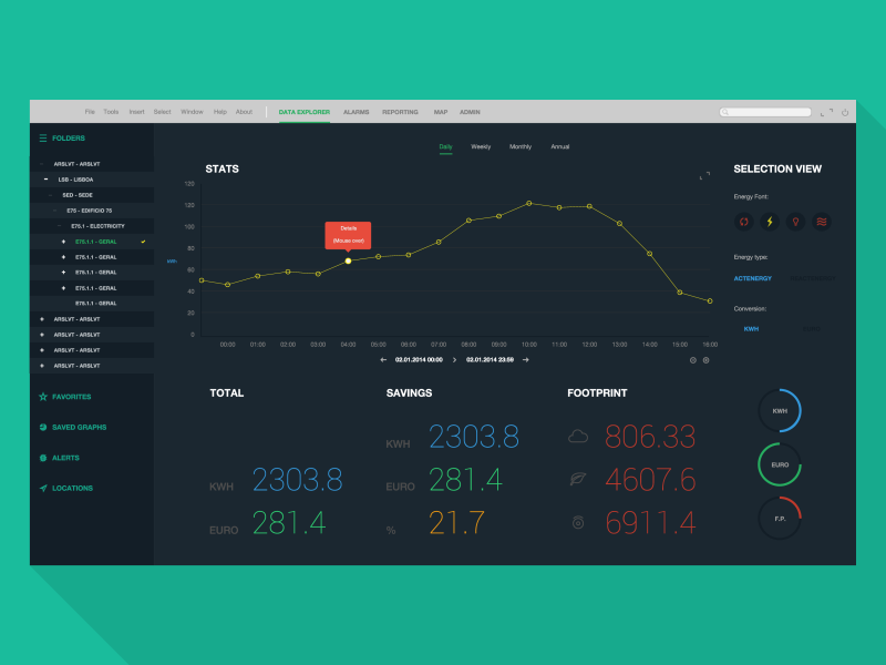 Flat Dashboard Design By