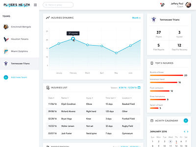 Player’s Health Dashboard by Halo Lab 🇺🇦 on Dribbble