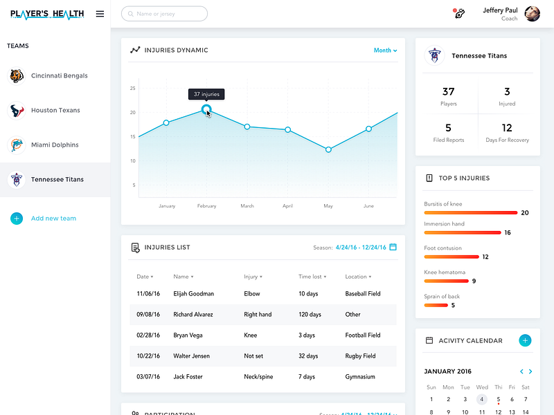 Player’s Health Dashboard by Halo Lab 🇺🇦 on Dribbble