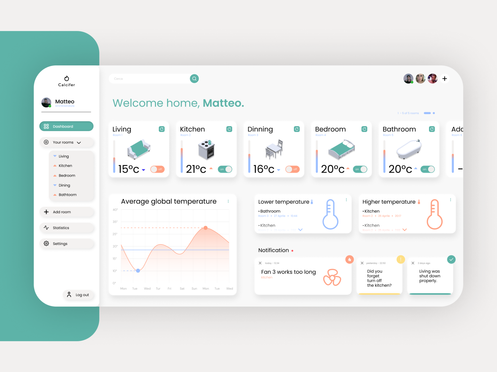 Calcifer - Smart Home Temperature Dashboard by Roberto Giacalone on ...
