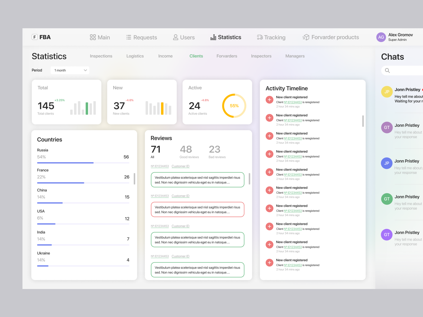 FBA dashboard by Valeria on Dribbble