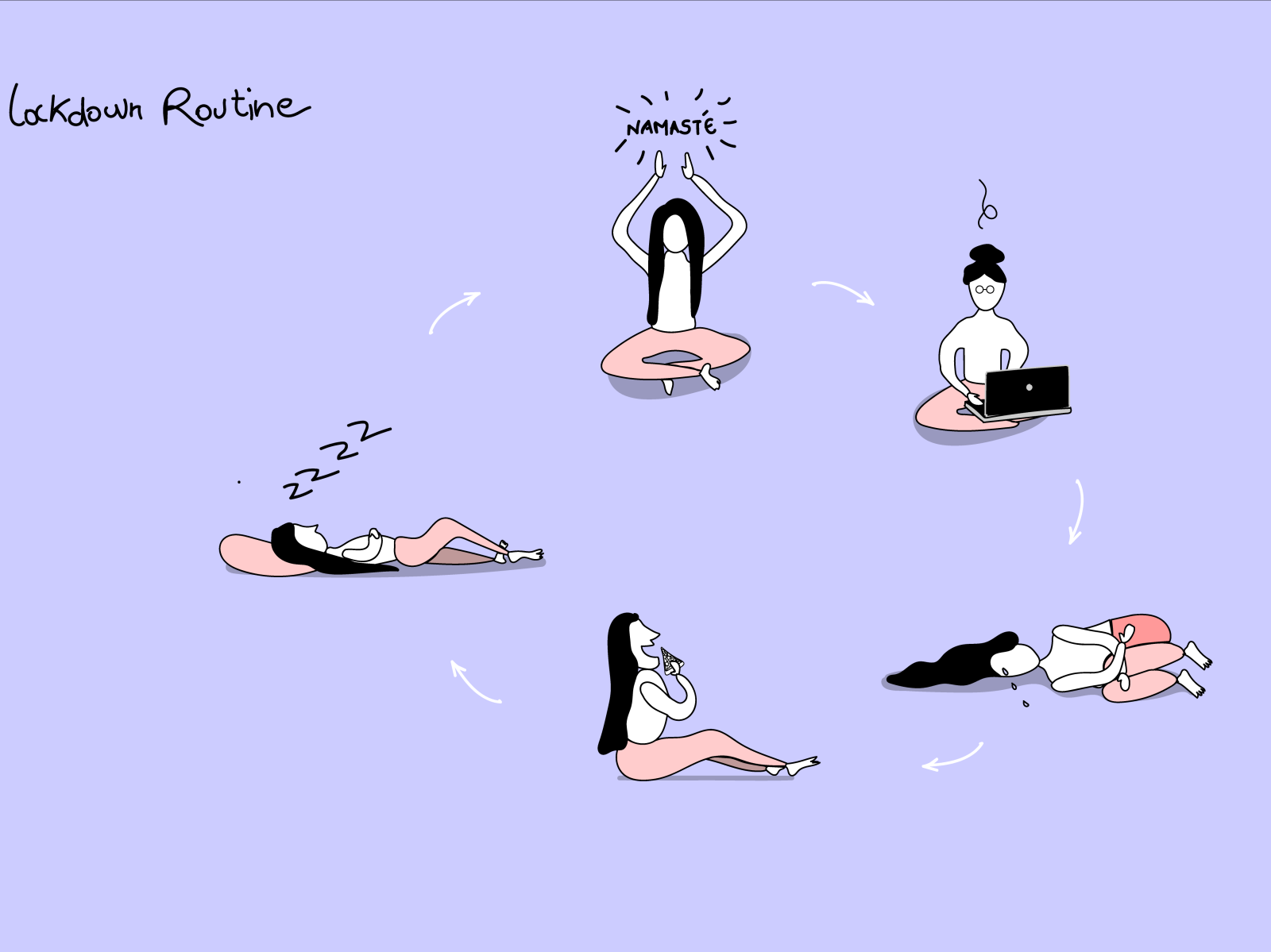 Lockdown Routine by emna saghraoui on Dribbble