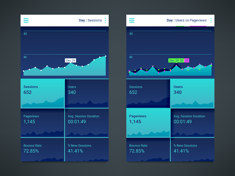 Analytics Diagrams by Artem Oberland on Dribbble