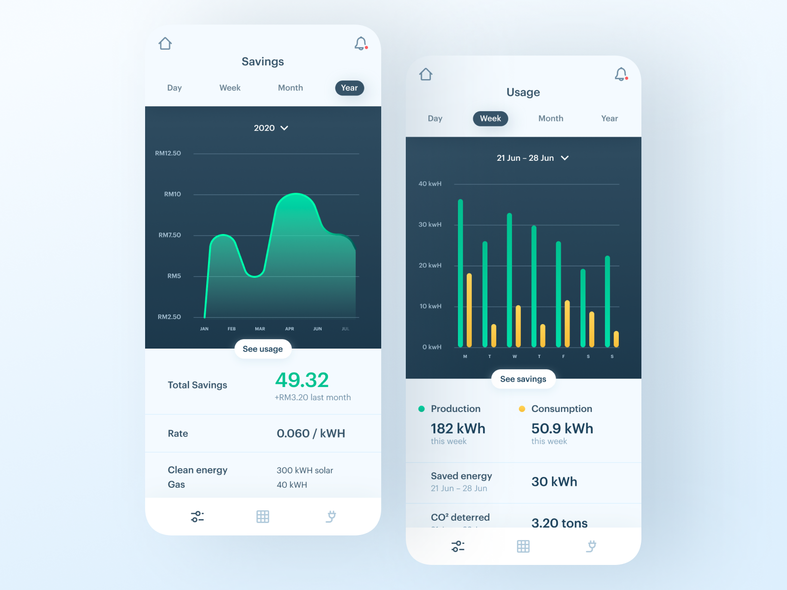 Energy Usage & Savings Concept by Wei-Ee | Product Designer 🏕 on Dribbble