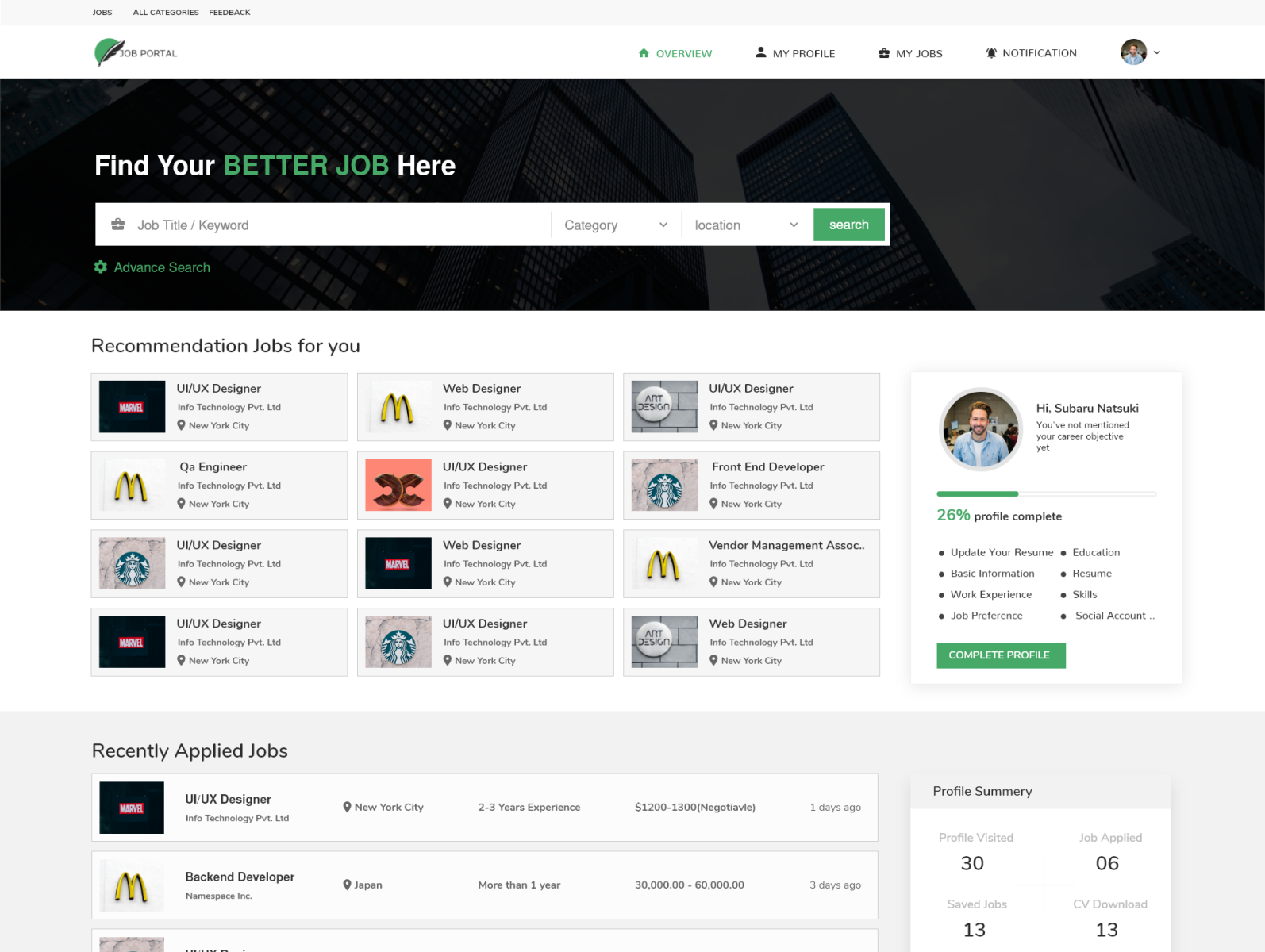 job portal user dashboard by Anjit pariyar on Dribbble