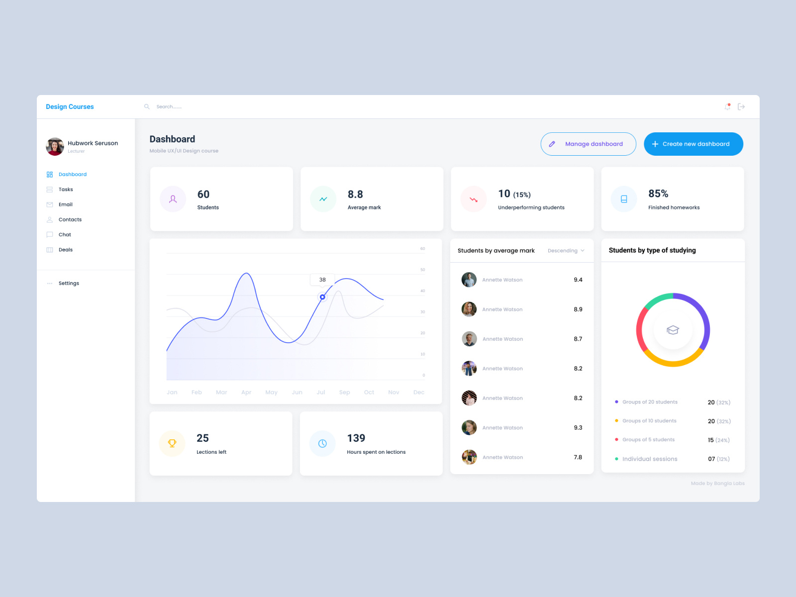 Online Courses Dashboard by MD MONIR HOSSAIN on Dribbble