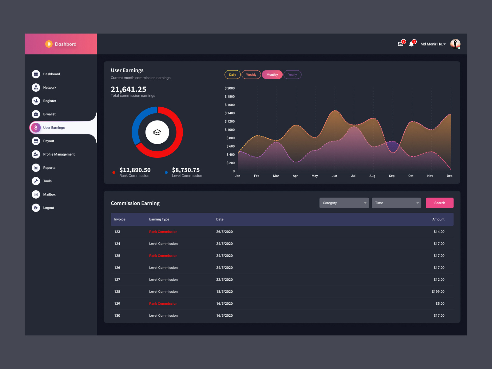 User Earning Dashboard UI by MD MONIR HOSSAIN on Dribbble