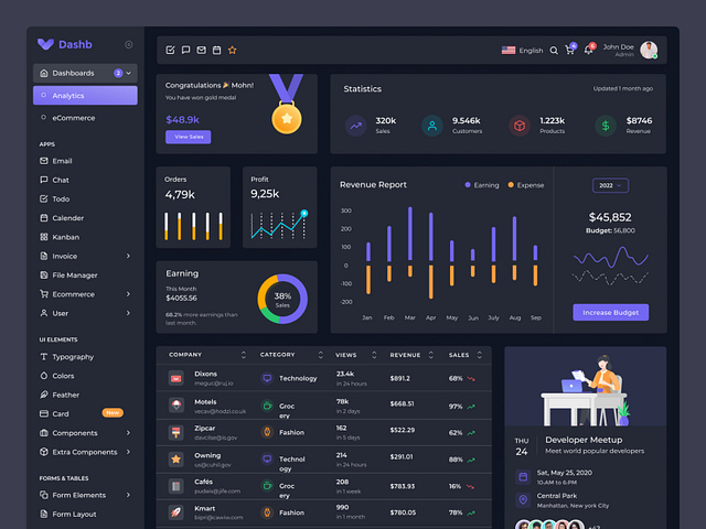 App Dashboard designs, themes, templates and downloadable graphic ...