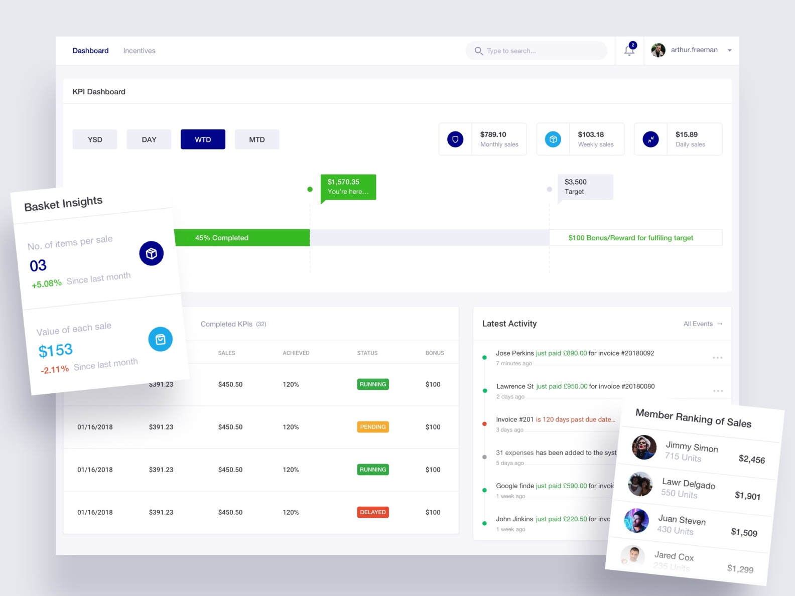 Employee Task Management Web Application by Pentaclay on Dribbble