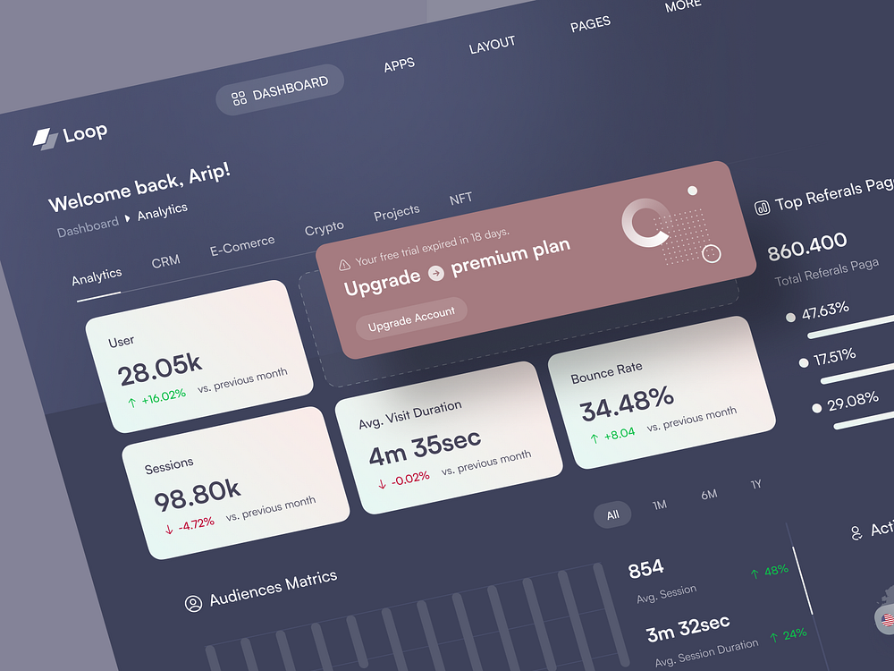 Admin Dashboard: Analytics by Arip for Enver Studio on Dribbble Admin Dashboard: Analytics by Arip for Enver Studio on Dribbble