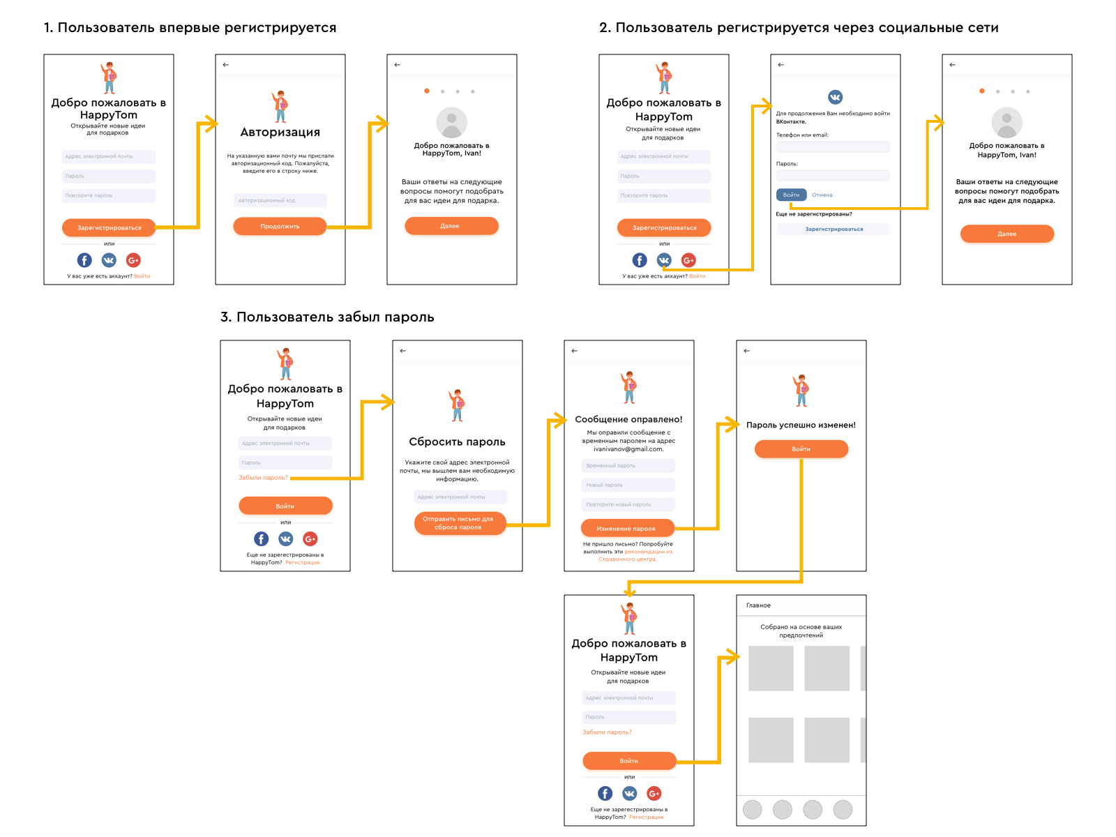 User flow by Veronica Rudiuk on Dribbble
