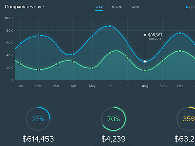 Charts dark dashboard by Ricardo Salazar on Dribbble