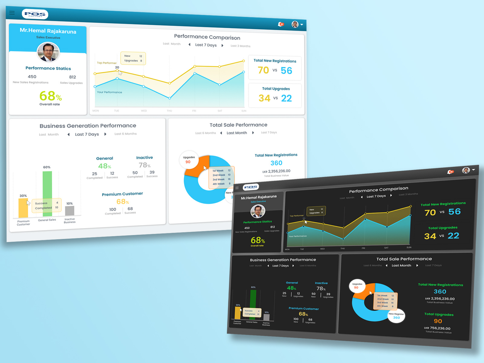 Performance Dashboard Web UI by Dhanushka Sanjaya on Dribbble
