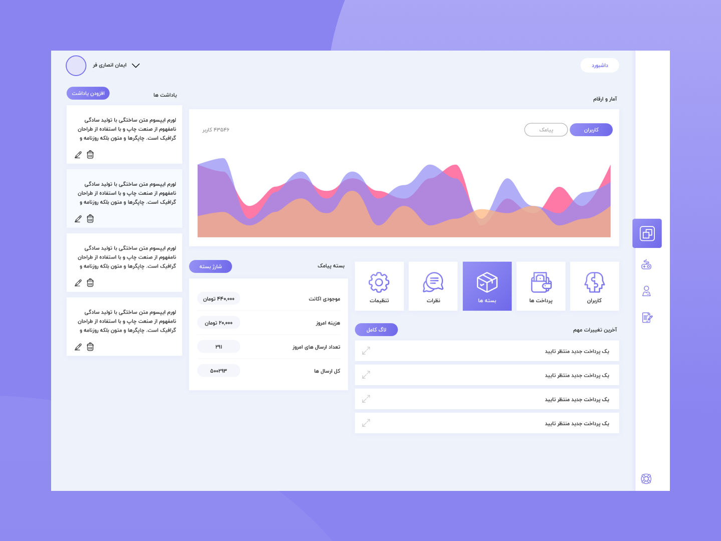 Admin Panel by Iman AnsariFar on Dribbble
