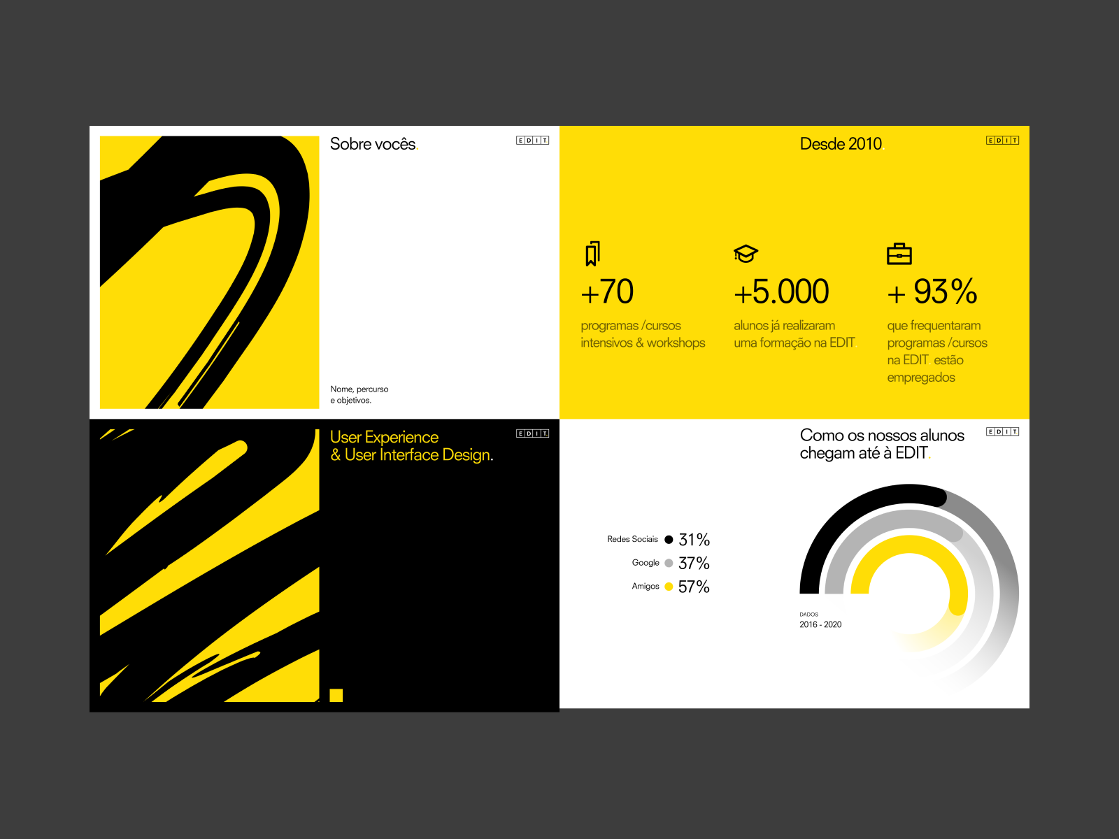 Edit. ⏤ Remote Learning Program by Mario Gogh on Dribbble
