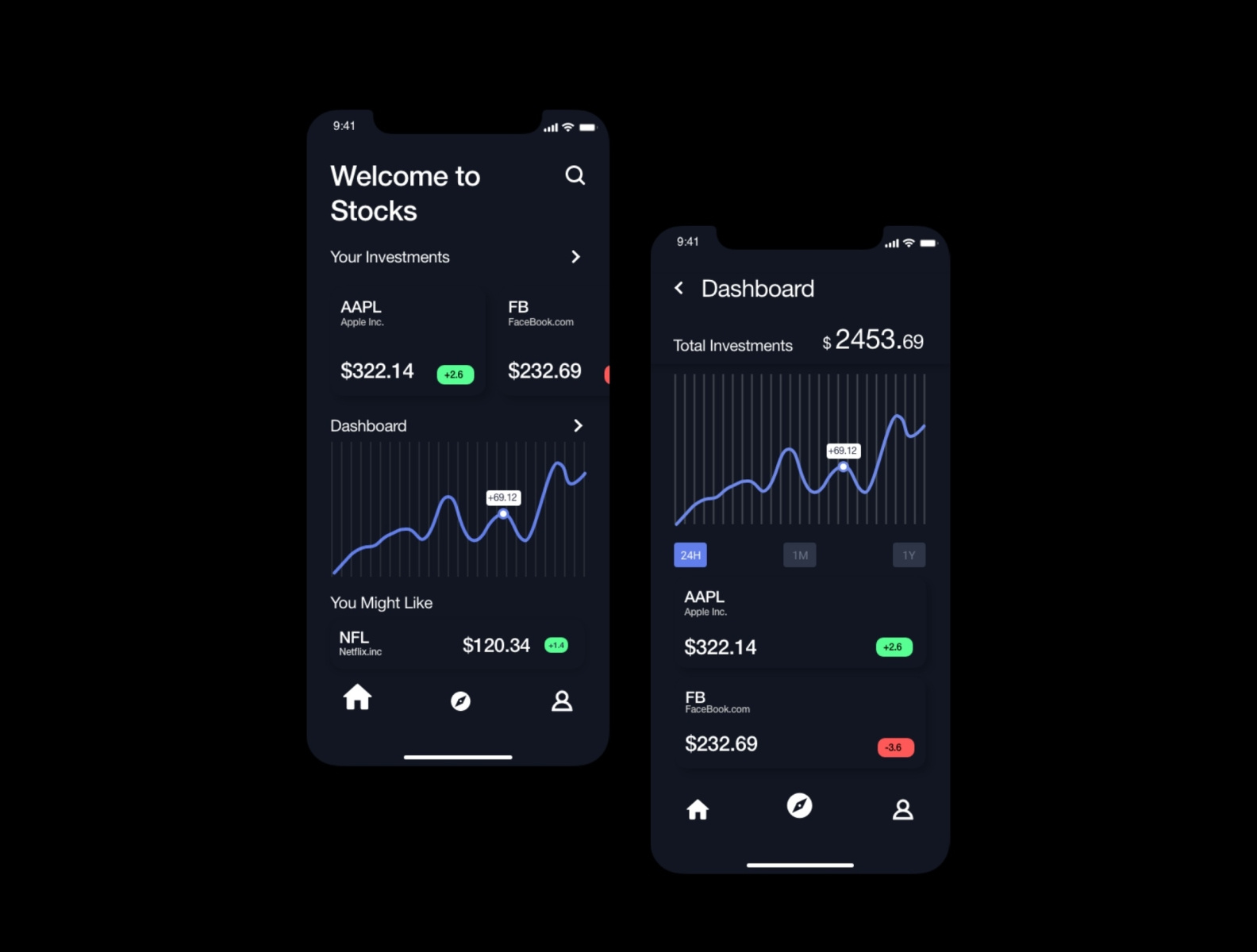 Stocks App UI UX by Krutik Patel on Dribbble