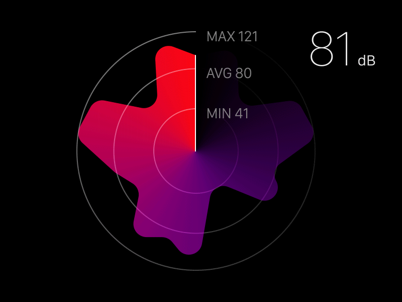 Noisemeter live by Oleg Turbaba on Dribbble