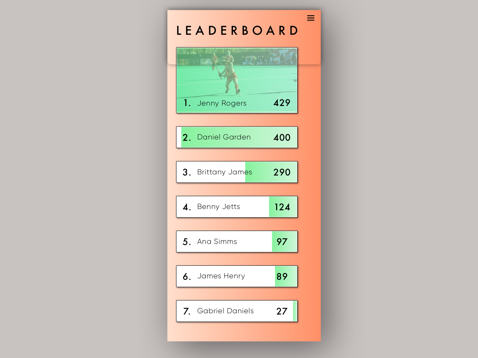 Daily UI Challenge #19 by Andrew Koss on Dribbble