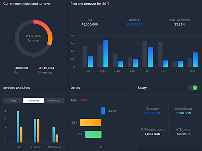 Sales Rep Dashboard (iPad) by Nemanja Nestorovic for Made Tight on Dribbble