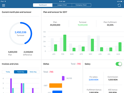Sales Rep Dashboard (iPad) - v2 by Nemanja Nestorovic for Made Tight on ...