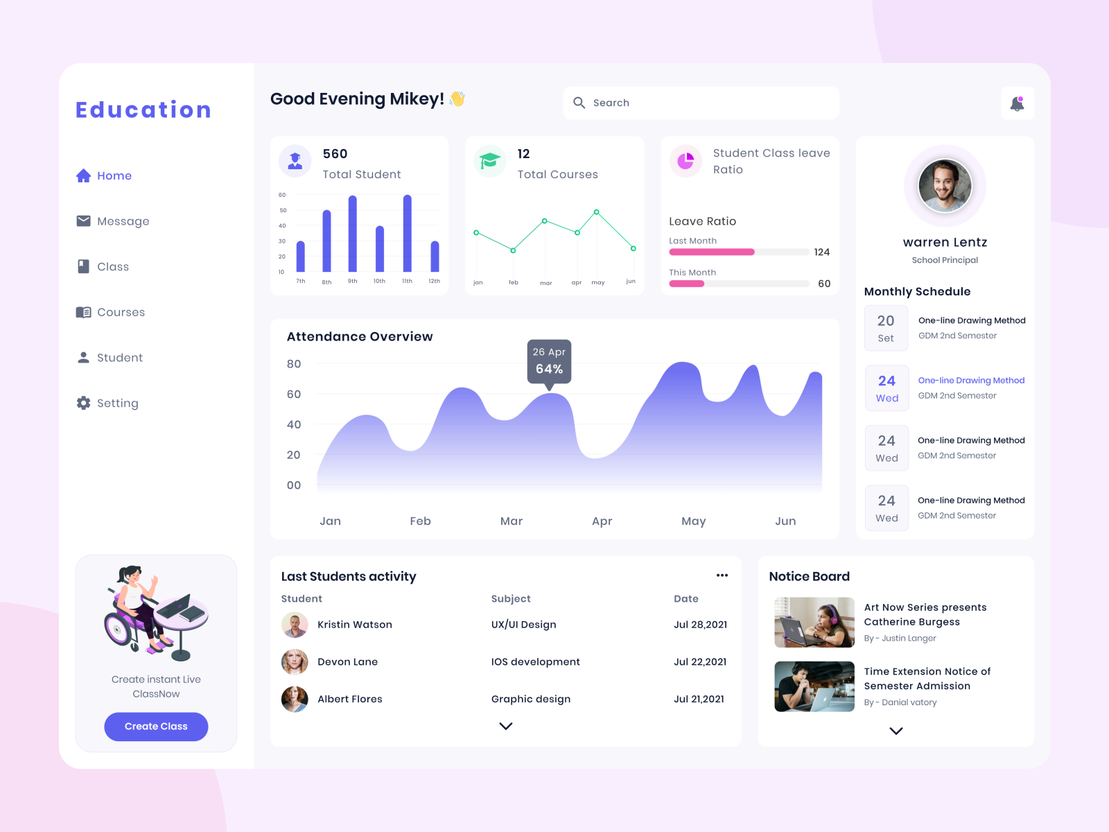 Education Dashboard by Jay Vaghasiya on Dribbble