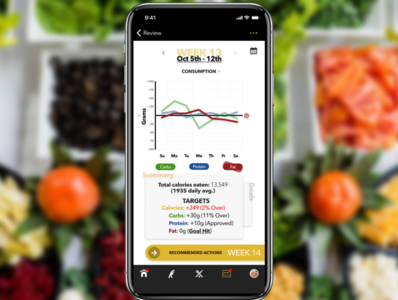 Calorie Calculator + Analytics Graph by Zachary Leow on Dribbble